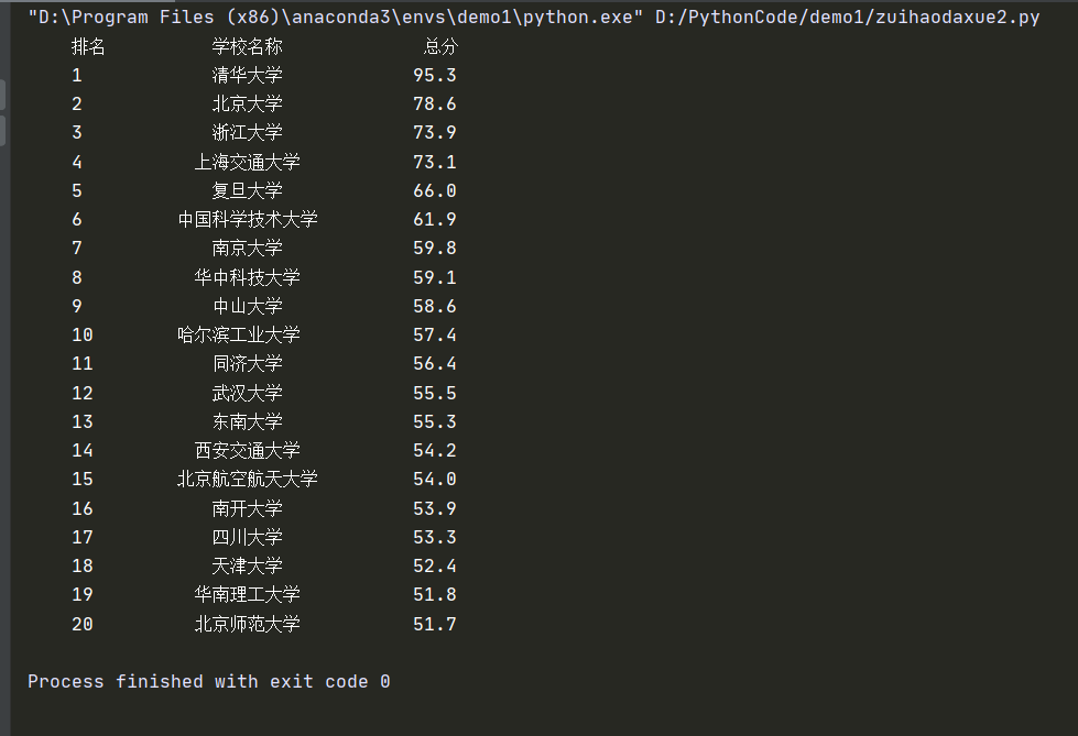 AttributeError: 'NoneType' object has no attribute 'children' 错误-CSDN博客