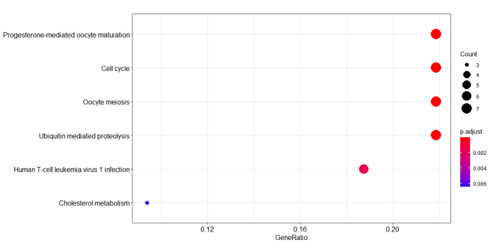 TCGA|GEO可视化分析第2篇---KEGG|GO分析大全_cnetplot-CSDN博客
