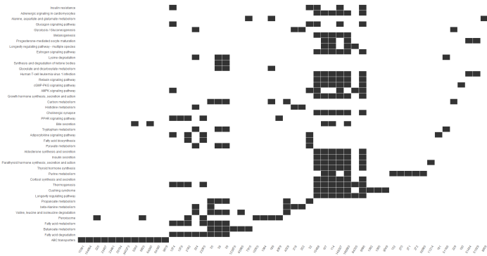 TCGA|GEO可视化分析第2篇---KEGG|GO分析大全_cnetplot-CSDN博客