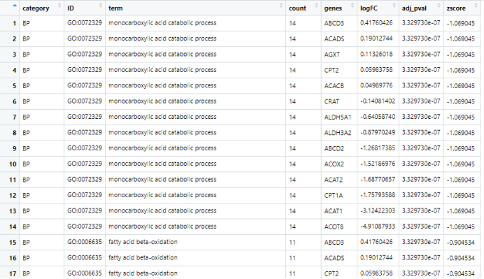 TCGA|GEO可视化分析第2篇---KEGG|GO分析大全_cnetplot-CSDN博客
