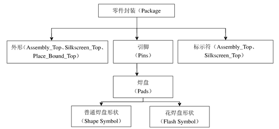 AD18报错： Cannot match pads with new footprint in component: R3 Footprint - 程序员大本营