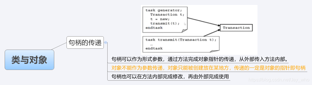 Systemverilog(绿皮书)第五章——类与对象(四)句柄的使用system Verilog对象赋值为null Csdn博客 9375