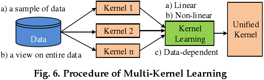 Methodologies for Cross-Domain Data Fusion: An Overview_methodologies for cross-domain data ...