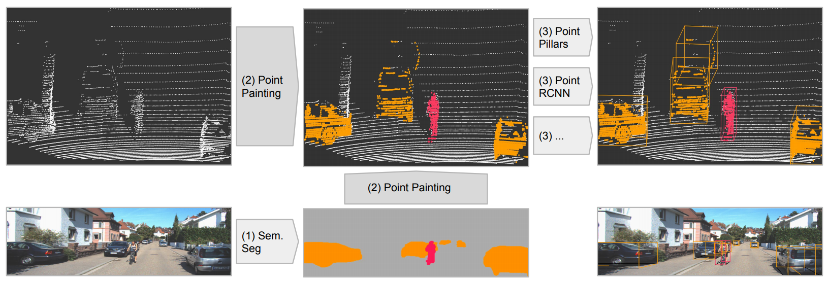 【文章阅读】PointPainting-CSDN博客