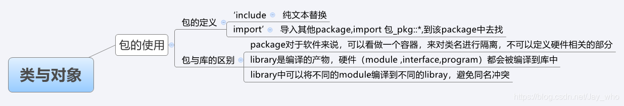 Systemverilog(绿皮书)第五章——类与对象(五)包的使用system Verilog电子版 Csdn博客