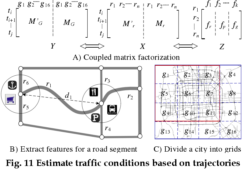 Methodologies for Cross-Domain Data Fusion: An Overview_methodologies for cross-domain data ...