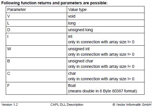 关于CAPL中Seed2Key DLL生成与调用_capl调用dll-CSDN博客