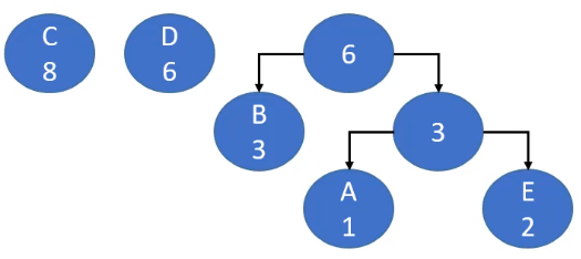 使用Java实现哈夫曼编码（Huffman Coding）_哈夫曼编码java-CSDN博客