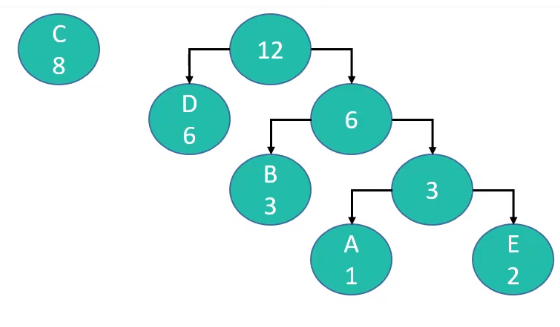 使用Java实现哈夫曼编码（Huffman Coding）_哈夫曼编码java-CSDN博客