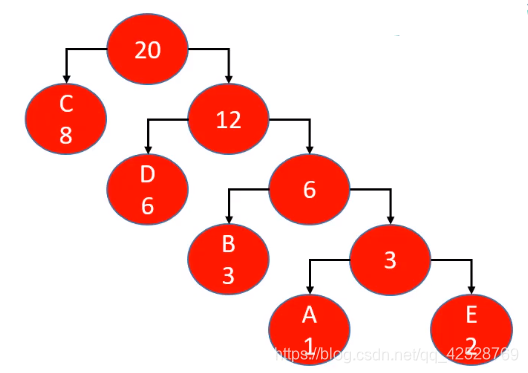 使用java实现哈夫曼编码(huffman Coding)哈夫曼编码java Csdn博客