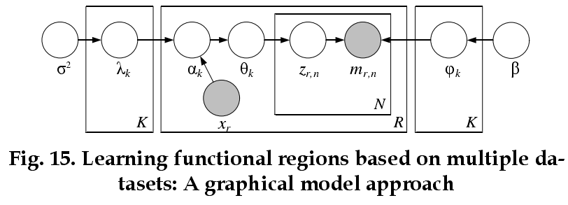Methodologies for Cross-Domain Data Fusion: An Overview_methodologies for cross-domain data ...