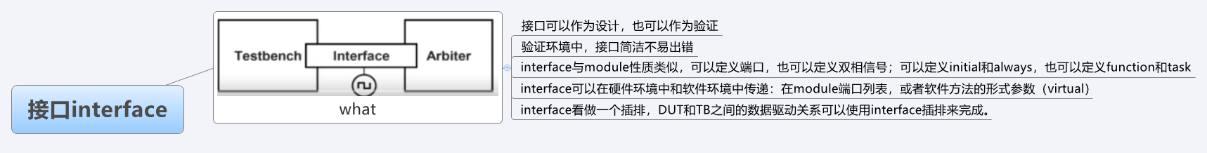 Systemverilog（绿皮书）第四章——连接设计（一）接口system Verilog的模拟接口那一章 Csdn博客