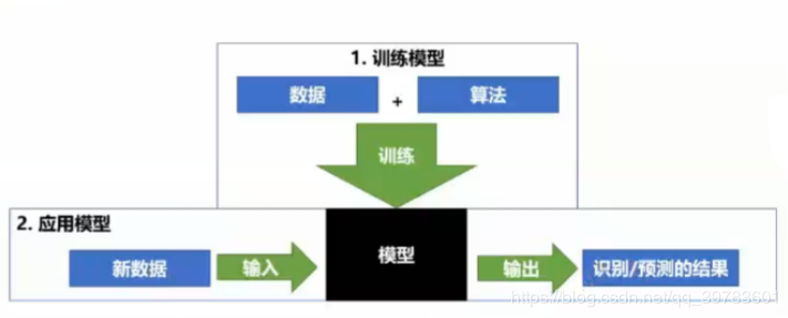 Python数据分析之线性回归实践 Python回归分析实践 Csdn博客
