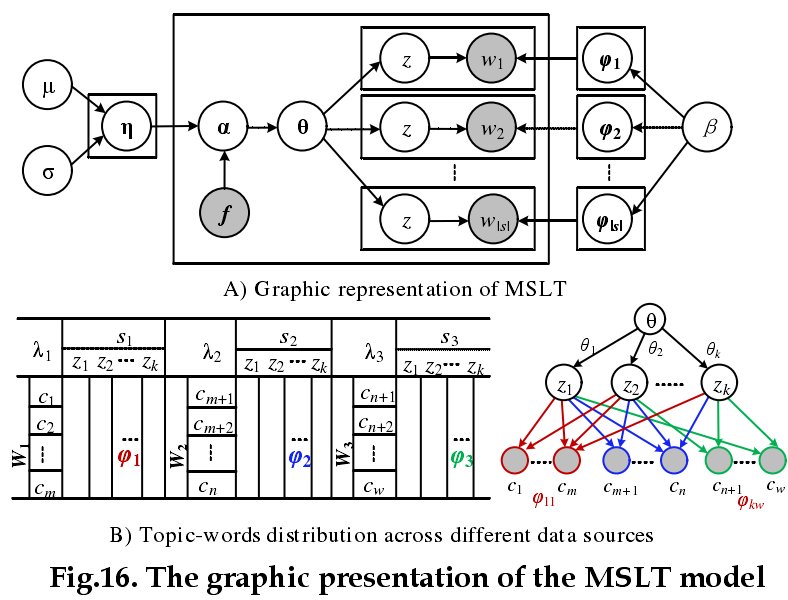 Methodologies for Cross-Domain Data Fusion: An Overview_methodologies for cross-domain data ...