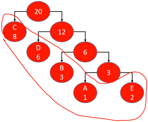 使用Java实现哈夫曼编码（Huffman Coding）_哈夫曼编码java-CSDN博客