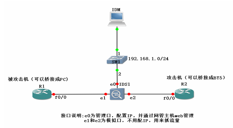 IDS-IPS入侵防御原理与实践_Goallegoal的博客-CSDN博客_ips原理