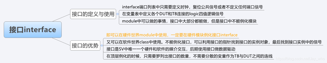 Systemverilog(绿皮书)第四章——连接设计(一)接口system Verilog的模拟接口那一章 Csdn博客 0687