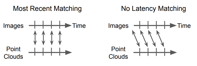 【文章阅读】PointPainting-CSDN博客