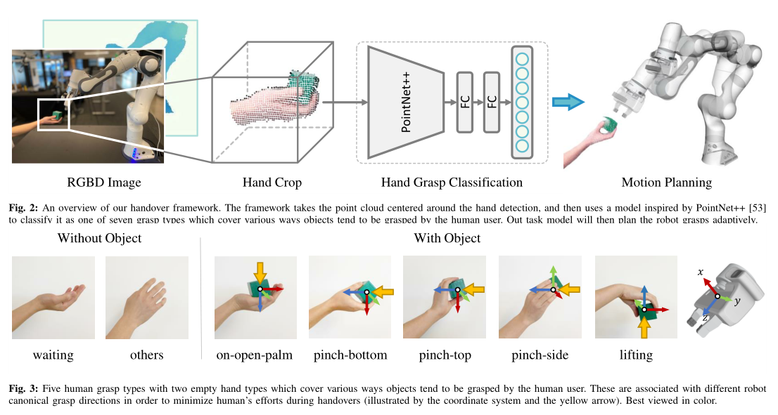 human-to-robot handover记录_reactive human-to-robot handovers of arbitrary obj-CSDN博客