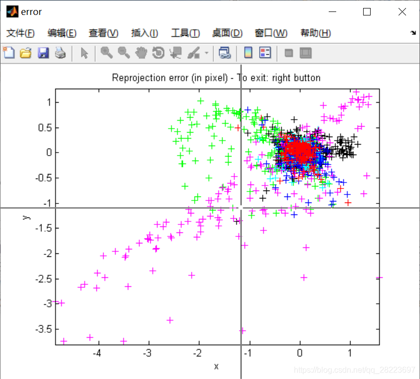 利用matlab工具箱进行双目标定双目相机 Matlab 标定结果 导入到 视差公式 Csdn博客 5856