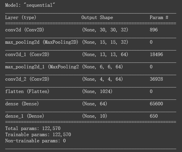 Tensorflow2.0学习笔记------Cifar10_fcn训练cifar10数据-CSDN博客