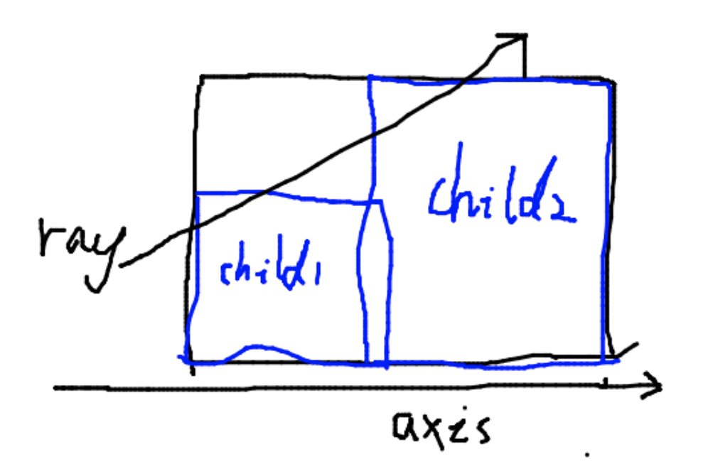 Bounding Volume Hierarchies（BVH）的理解-CSDN博客