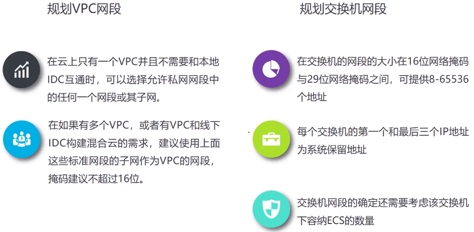 阿里云ACP认证之专用网络VPC知识整理（考题占比 9%）_不属于vpc 可用区资源的是-CSDN博客