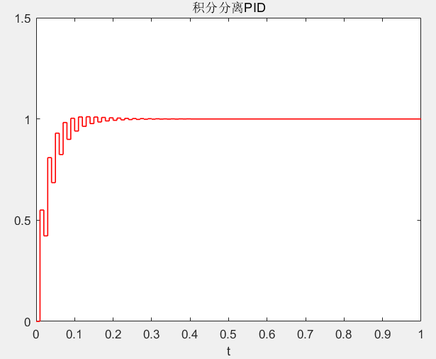 几种常用的PID控制算法_有哪几个pid控制算法-CSDN博客