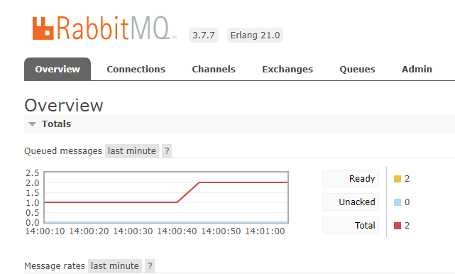 整合rabbitmq报错：AmqpIOException: java.io.IOException_an unexpected connection driver error occured ...