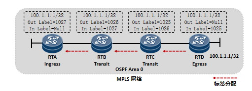 MPLS协议原理与配置-CSDN博客
