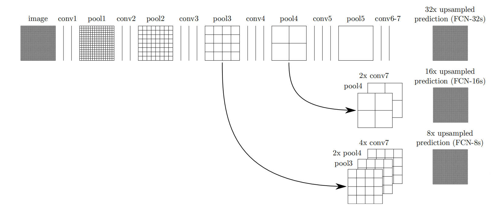对FCN网络的理解_*3?fcn#-CSDN博客
