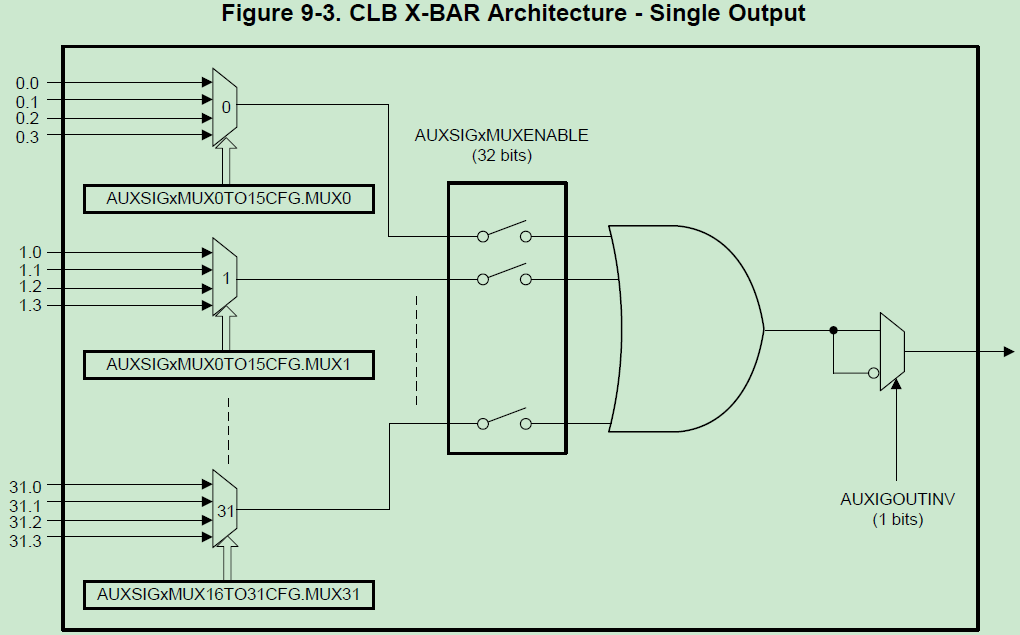 TMS320F280049C 学习笔记21 交叉开关 Crossbar (X-BAR)_dsp x-bar-CSDN博客