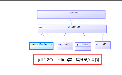 jdk1.8集合继承关系图_jdk版本发布图,体现jdk的继承关系-CSDN博客