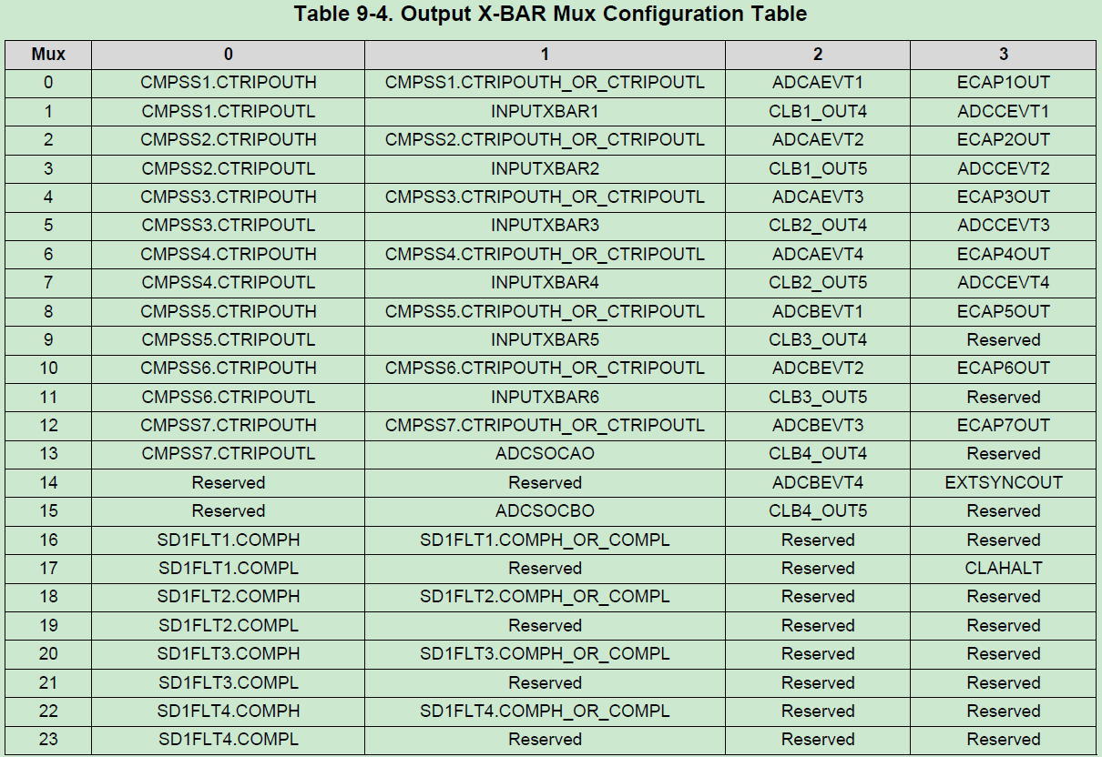 TMS320F280049C 学习笔记21 交叉开关 Crossbar (X-BAR)_dsp x-bar-CSDN博客
