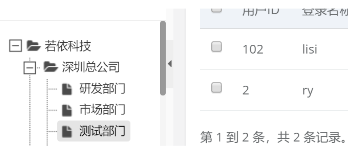 若依源码分析（3）——用户管理_若依 @requirespermissions-CSDN博客