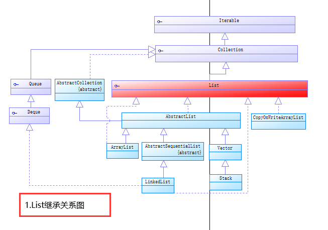 jdk1.8集合继承关系图_jdk版本发布图,体现jdk的继承关系-CSDN博客