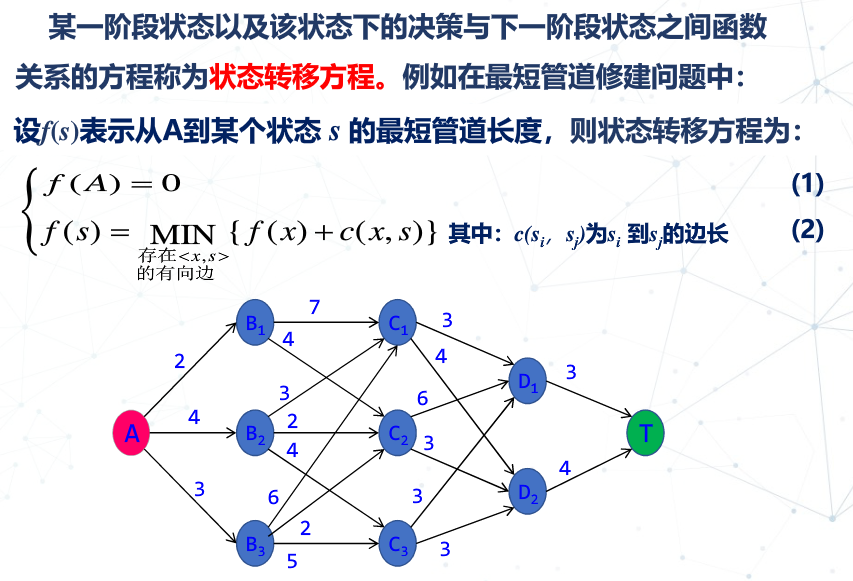 动态规划法的基本知识动态规划顺序解法和逆序解法 Csdn博客 