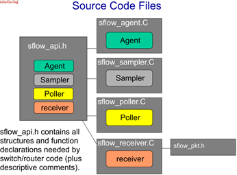sFlow监控技术及Collector工具概述-CSDN博客