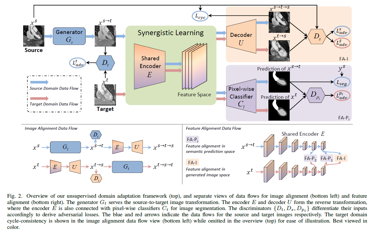 域自适应图像分割(domain adaptation)-CSDN博客