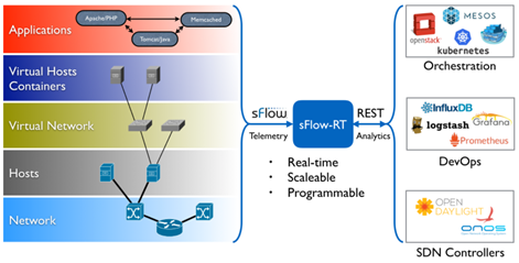 sFlow监控技术及Collector工具概述-CSDN博客