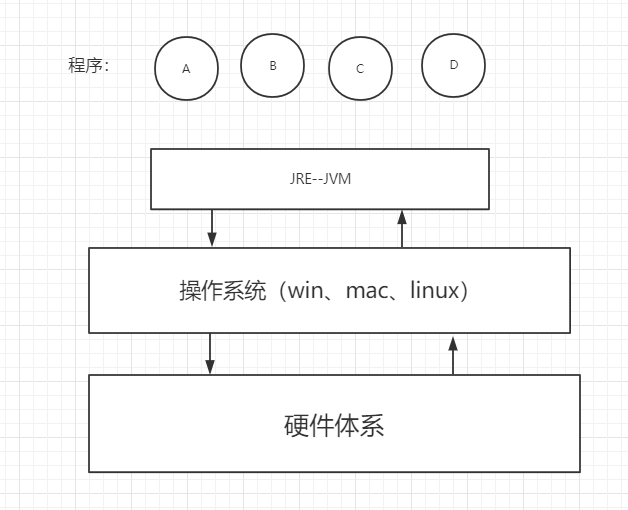 Jvm体系结构图解jvm架构图 Csdn博客 