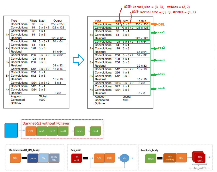 Yolo 3运行训练 + Tensorflow 2_yolo tensorflow 关系-CSDN博客