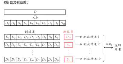 python实现K折交叉验证出现的问题--KFold和StratifiedKFold的区别、random_state（随机状态）_stratifiedkfold 的randomstate-CSDN博客