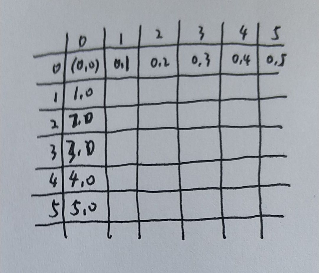 Python帮你玩转Excel文档之xlwt模块创建Excel文档（基本操作）_利用xlwt模块写excel文件,要求如下: (1)新建一个excel工作簿; (2)添加一个工作表-CSDN博客