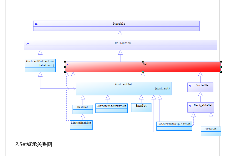 Jdk18集合继承关系图jdk版本发布图体现jdk的继承关系 Csdn博客 