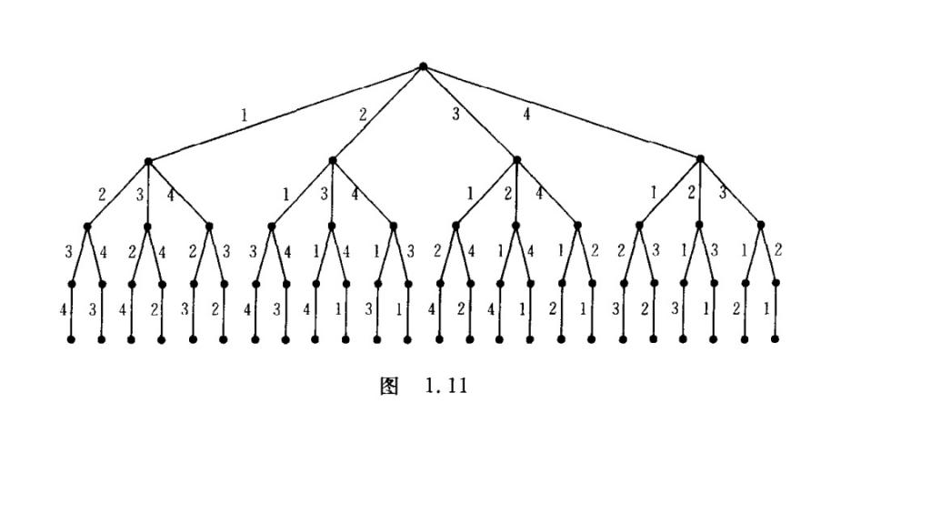 字典序输出全排列 按字典序输出全排列 Csdn博客