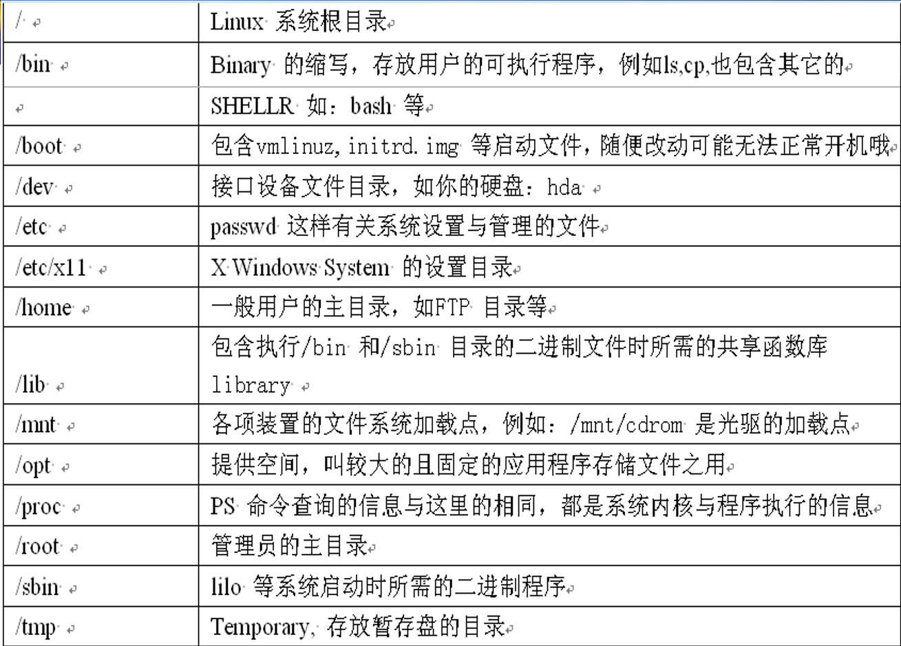 【嵌入式】构建嵌入式linux系统（uboot、内核、文件系统） Uboot和grub Csdn博客