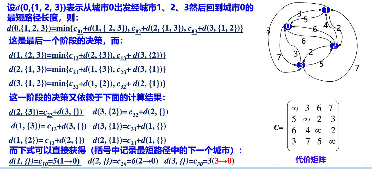 用动态规划法求解tsp问题tsp动态规划算法 Csdn博客 