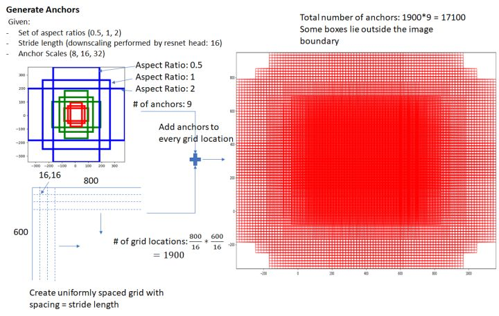 Pytorch VOC2012（Faster RCNN)_voc2012目标检测python-CSDN博客