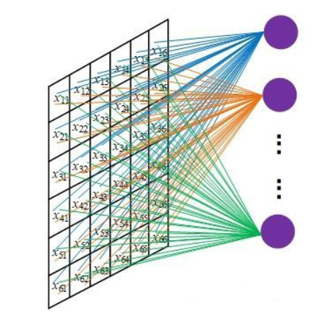 图卷积网络GCN（Graph Convolution Network）（一）研究背景和空域卷积_低通图卷积网络背景-CSDN博客